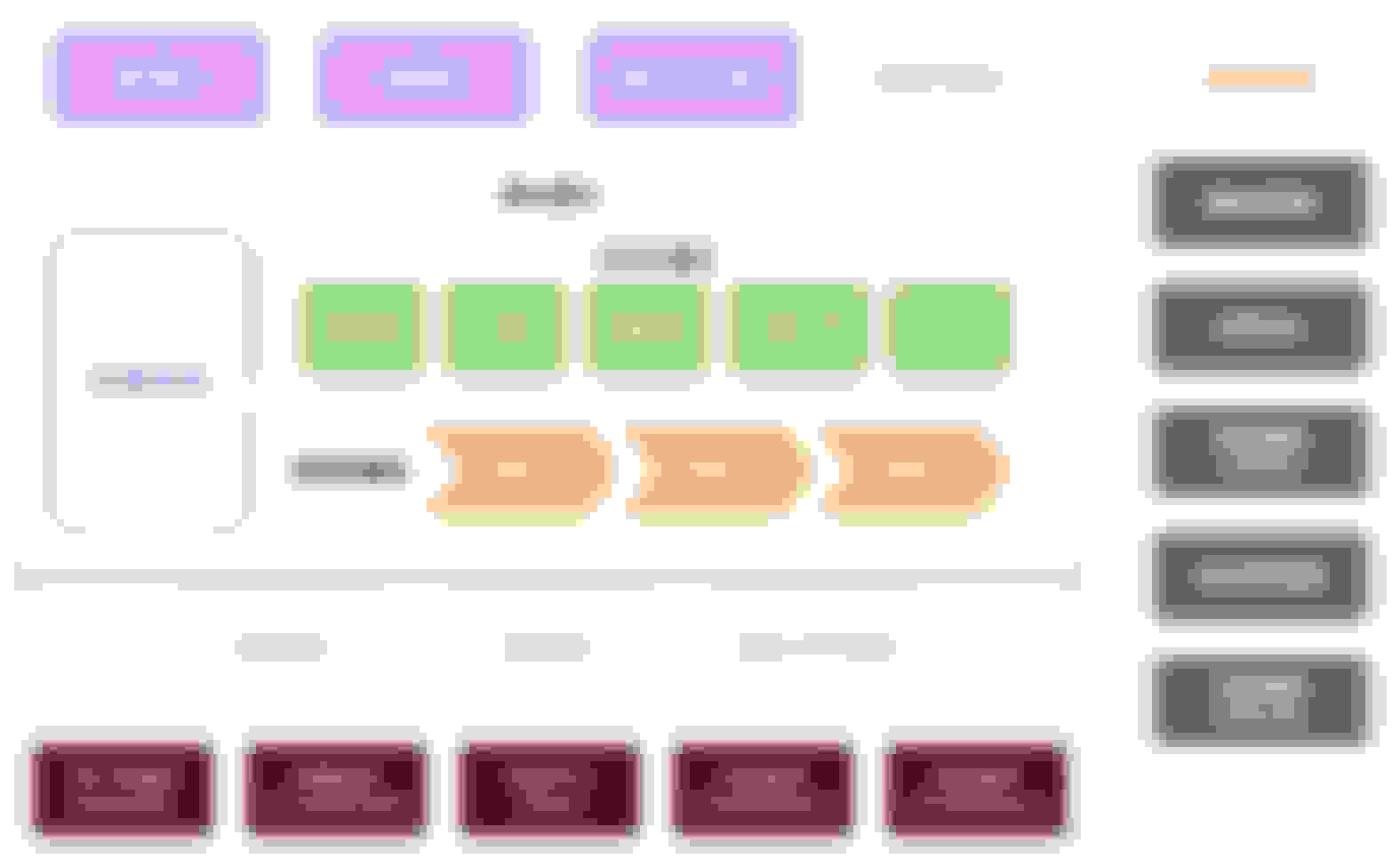 马蜂窝如何利用 Apisix 网关实现微服务架构升级 Apache Apisix® Cloud Native Api Gateway And Ai Gateway 